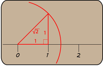 Locate estimated square roots on a number line | Voxitatis Blog