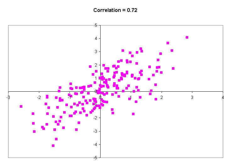 r_equals_0.72 | Voxitatis Blog